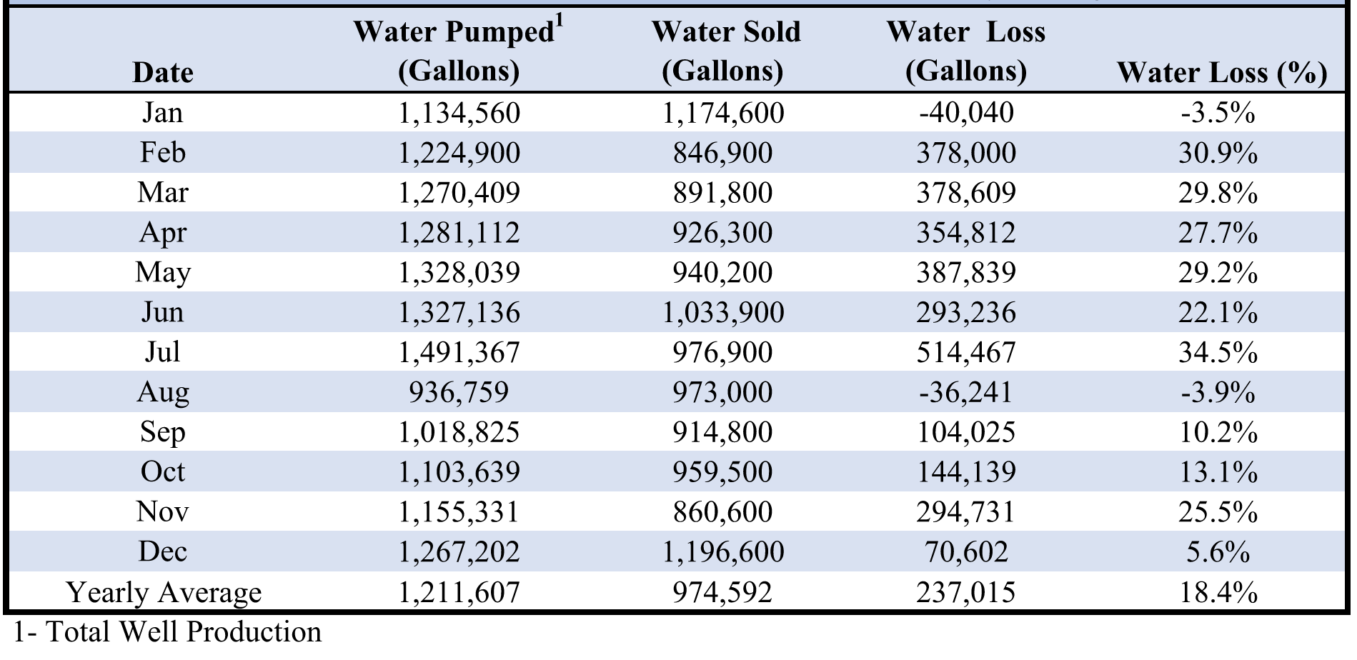 Uncovering the Potential of Detailed Water Loss Analysis in Rural ...